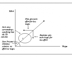 Theories of Entrepreneurship – Entrepreneurship Development & Project ...