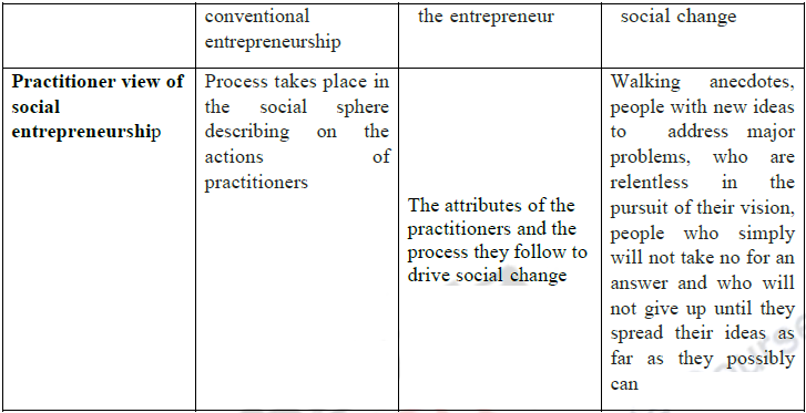 Social Entrepreneurship – Entrepreneurship Development & Project Management