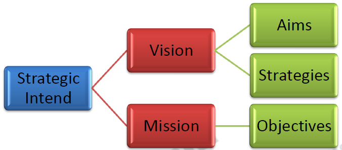 Formulation of Business Plans – Entrepreneurship Development & Project ...