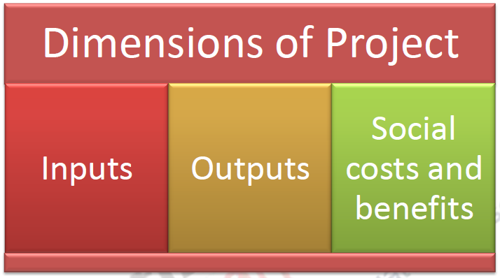 Project Identification – Entrepreneurship Development & Project Management