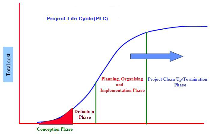 Meaning and Concept of a Project – Entrepreneurship Development ...