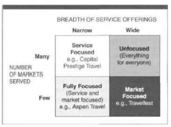 Segmentation and targeting of services – Services Marketing