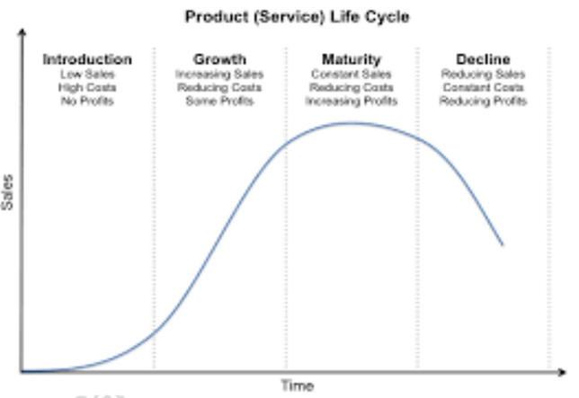 Service Product Strategies – Services Marketing