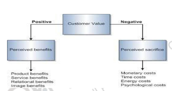 Service Pricing Strategies – Services Marketing