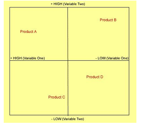 Positioning of services – Services Marketing