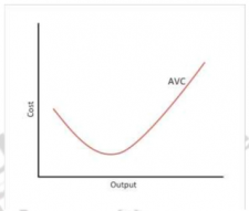 Theory of Cost-I – Managerial Economics