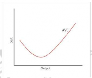 Theory of Cost-I – Managerial Economics