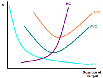 Theory of Cost-I – Managerial Economics