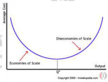 Theory of Cost-I – Managerial Economics