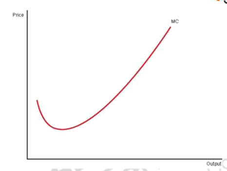 Theory of Cost-I – Managerial Economics