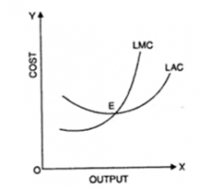Theory of Cost-II – Managerial Economics