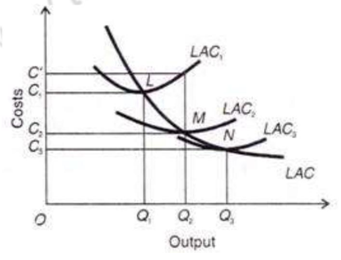 Theory of Cost-II – Managerial Economics