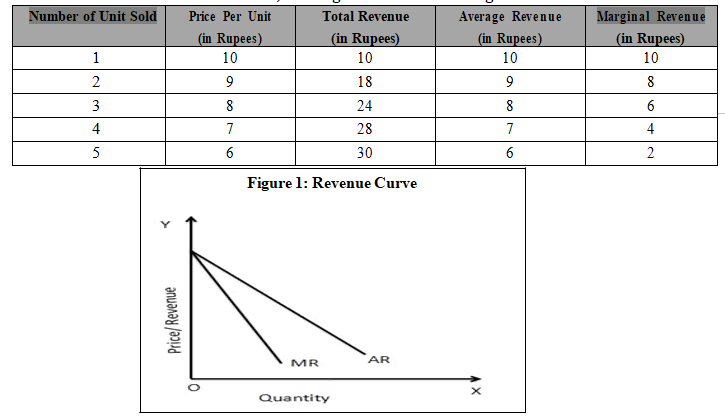 Monopoly – Managerial Economics