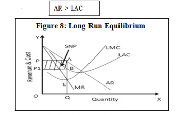 Monopoly – Managerial Economics