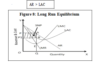 Monopoly – Managerial Economics
