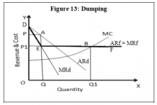 Monopoly – Managerial Economics