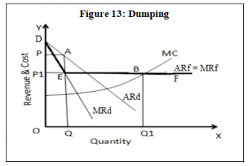 Monopoly – Managerial Economics