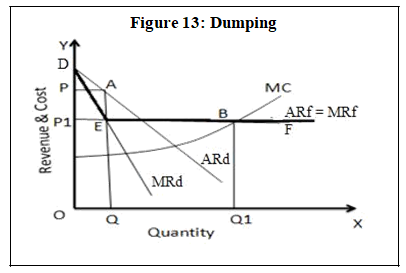 Monopoly – Managerial Economics