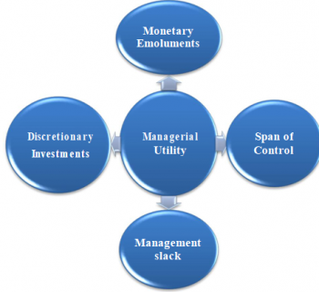 Organizational Goals-III: Managerial Theories of the firm – Managerial ...
