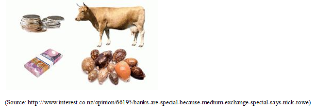 Money Supply and Demand – Managerial Economics