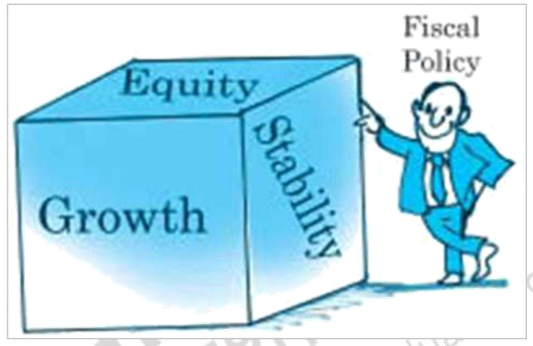 Fiscal Policy – Managerial Economics