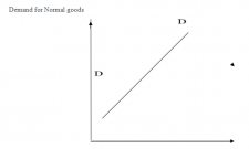 Demand and Demand Functions – Managerial Economics