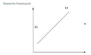 Demand and Demand Functions – Managerial Economics