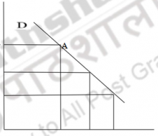 Demand and Demand Functions – Managerial Economics