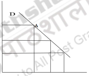Demand and Demand Functions – Managerial Economics