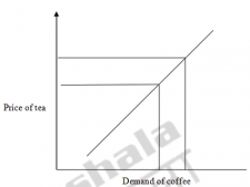 Demand and Demand Functions – Managerial Economics
