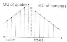 Consumer Behaviour Theory and Cardinal Utility – Managerial Economics