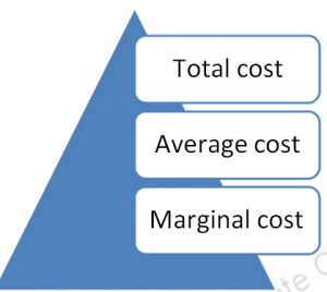 Theory of Cost-I – Managerial Economics