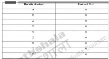 Theory of Cost-I – Managerial Economics