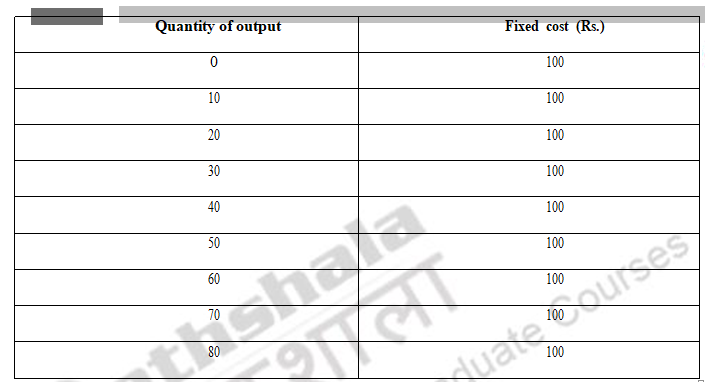 Theory of Cost-I – Managerial Economics