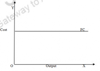 Theory of Cost-I – Managerial Economics