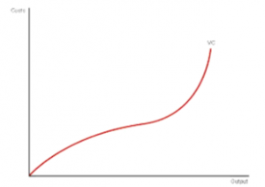 Theory of Cost-I – Managerial Economics