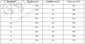 Theory of Cost-I – Managerial Economics