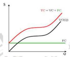 Theory of Cost-I – Managerial Economics