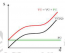 Theory of Cost-I – Managerial Economics