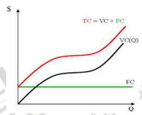Theory of Cost-I – Managerial Economics