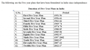 Five Year Plans in India – Business Environment