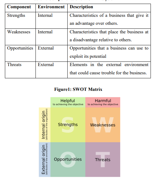 Environment Analysis – Business Environment
