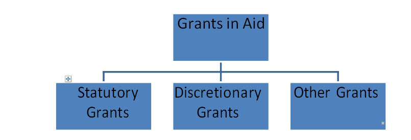 Centre State Relationships: An Economic Perspective – Business Environment