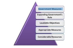 Agriculture and Economic Development – Business Environment