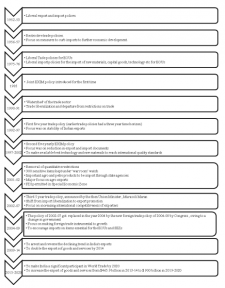 Exim Policy – Business Environment