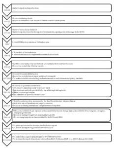Exim Policy – Business Environment