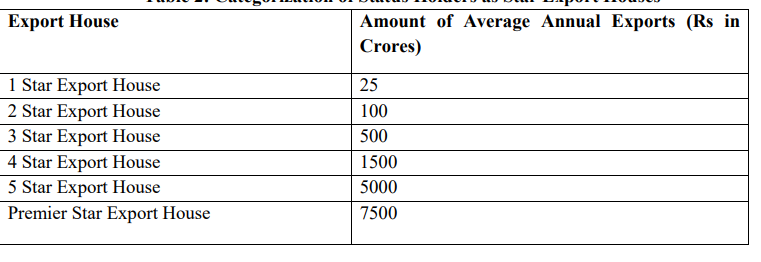 Exim Policy – Business Environment
