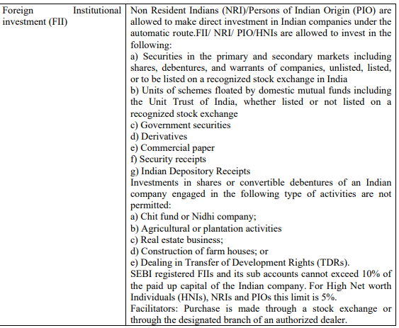 Convertibility of Rupee – Business Environment