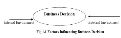 Overview of Business Environment – Business Environment