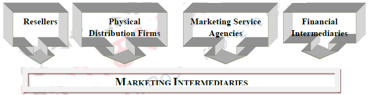 Changing Marketing Environment – Marketing Management